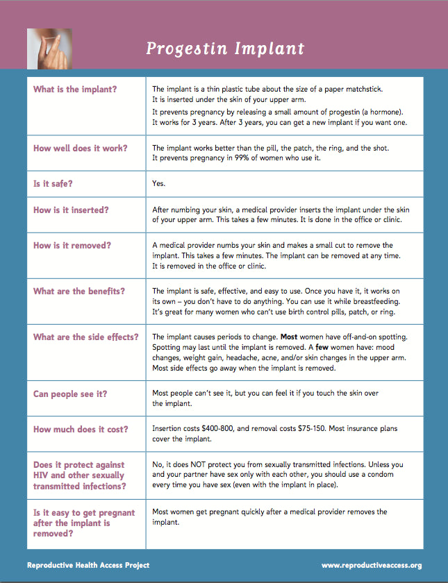 Fact Sheets – Reproductive Health Access Project Store