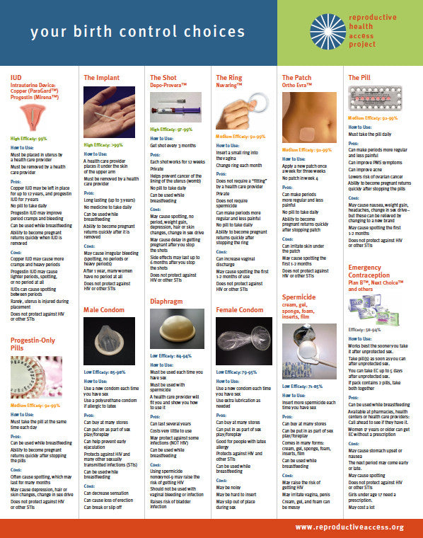 Posters & T Shirts – Reproductive Health Access Project Store