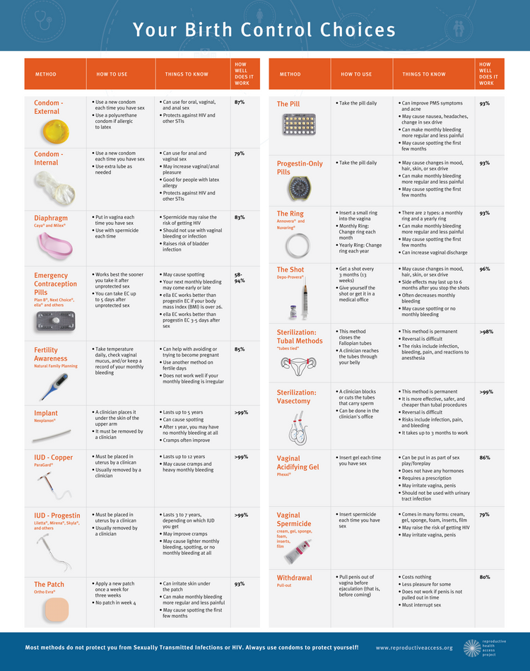 The RHAP Store - Patient Education Sheets, Clinical Tools, and Posters ...