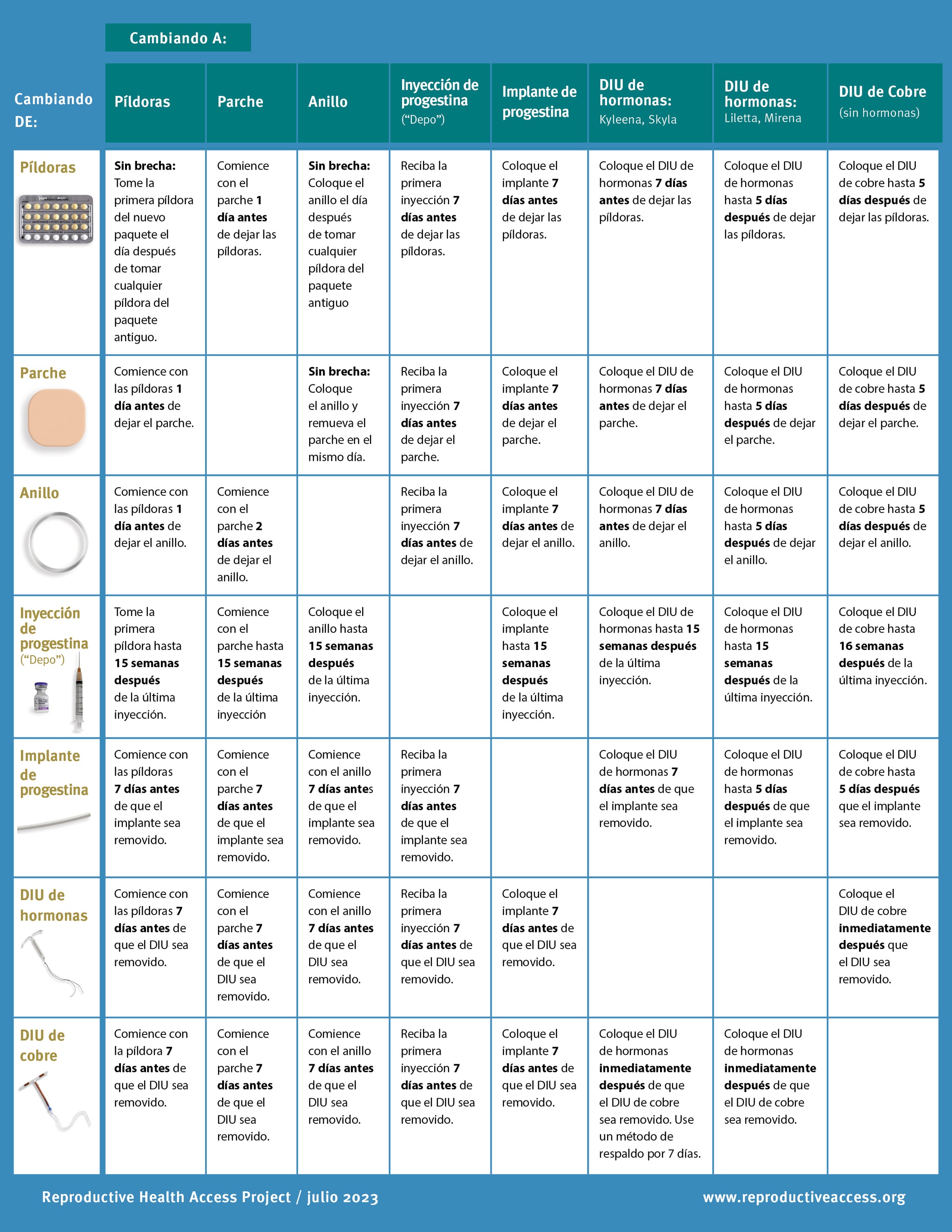 How to Switch Birth Control Methods – Reproductive Health Access ...