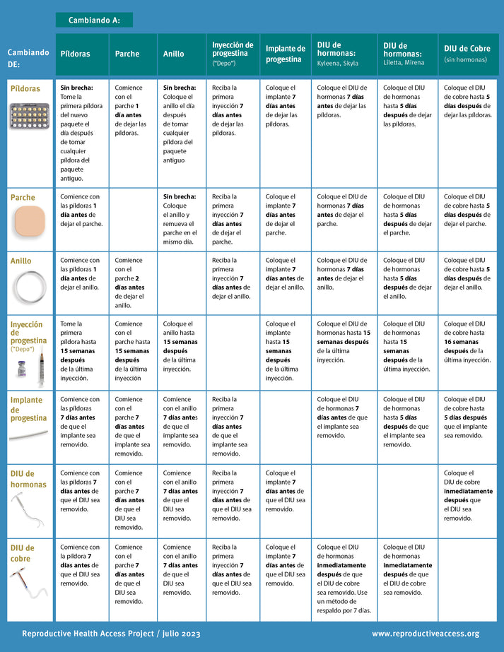 How to Switch Birth Control Methods – Reproductive Health Access ...