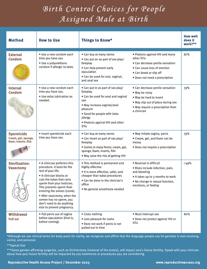 Fact Sheets – Reproductive Health Access Project Store
