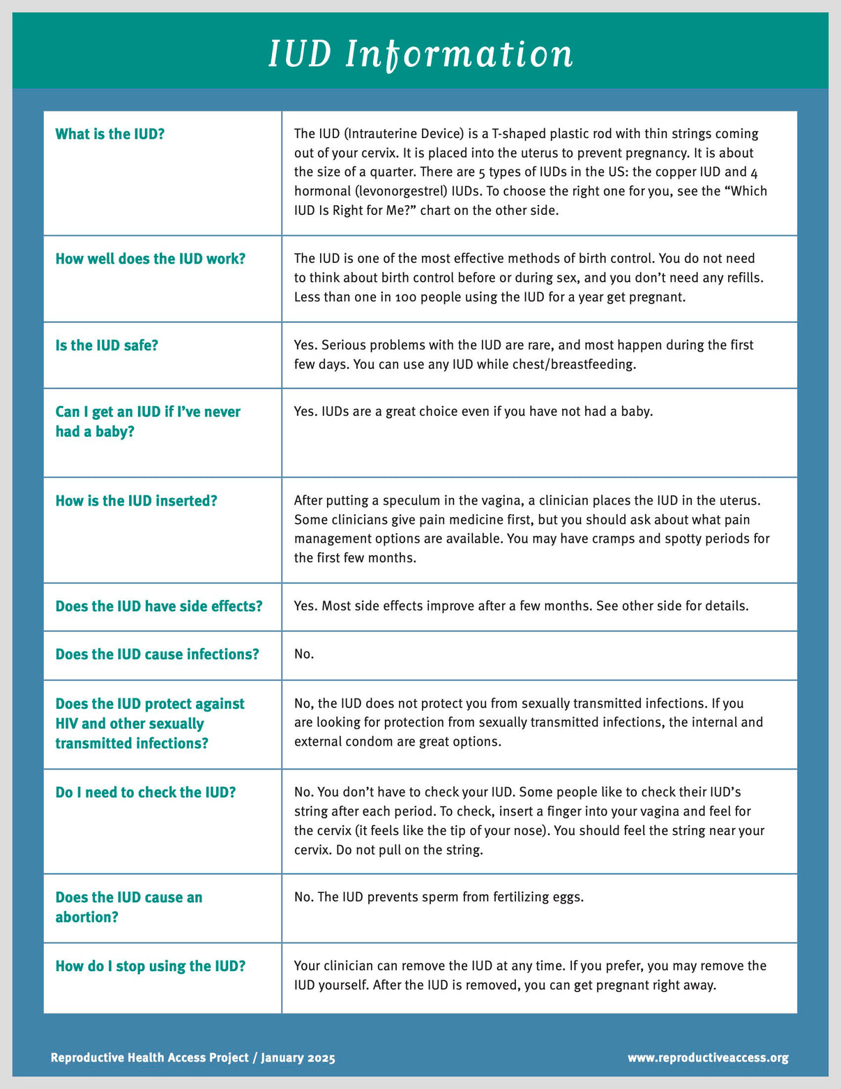 IUD Fact Sheet – Reproductive Health Access Project Store