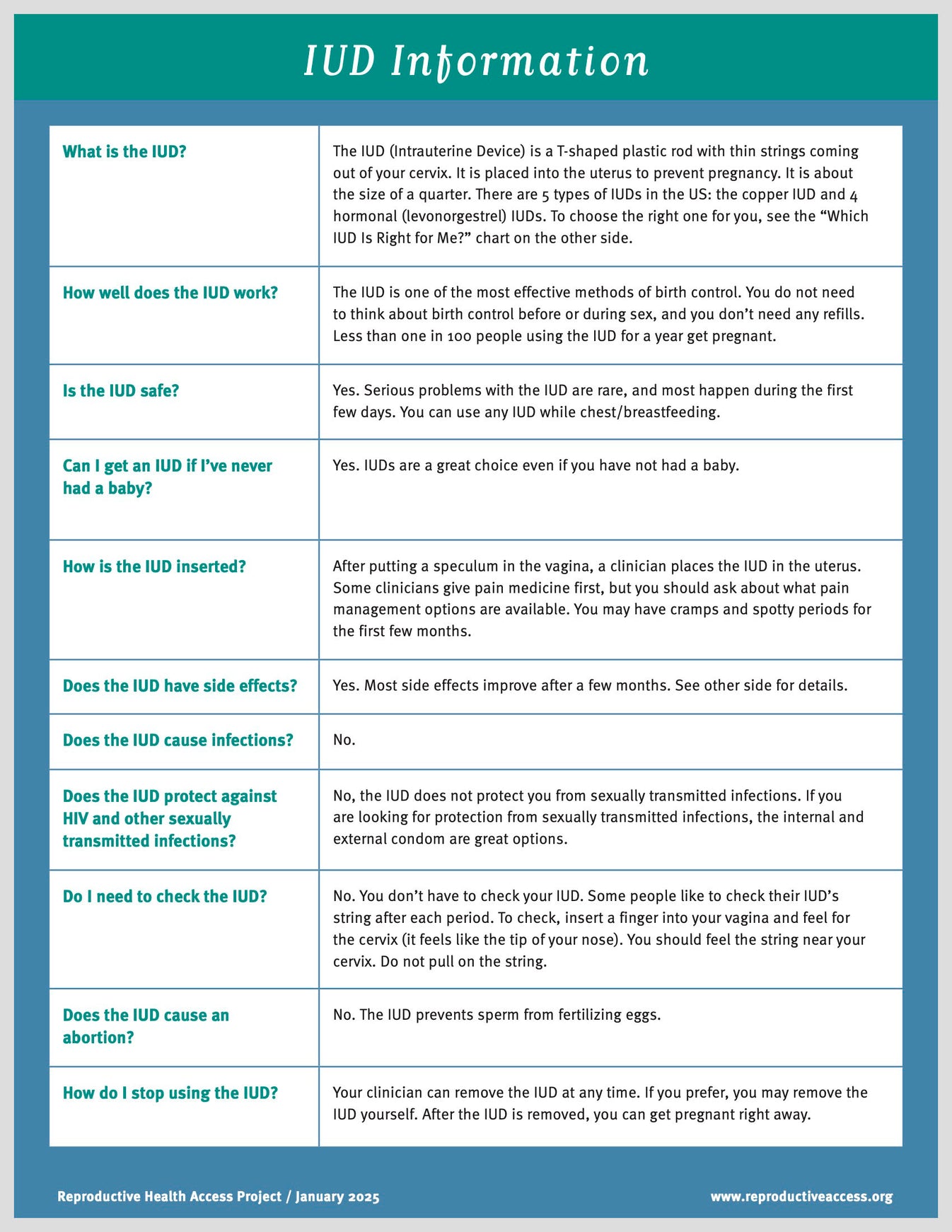 IUD Fact Sheet – Reproductive Health Access Project Store