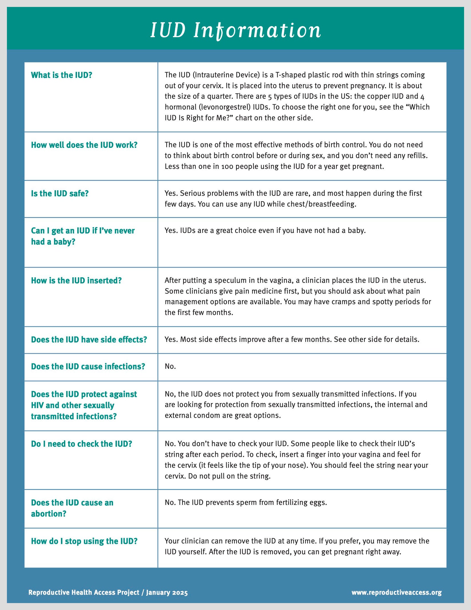 IUD Fact Sheet – Reproductive Health Access Project Store