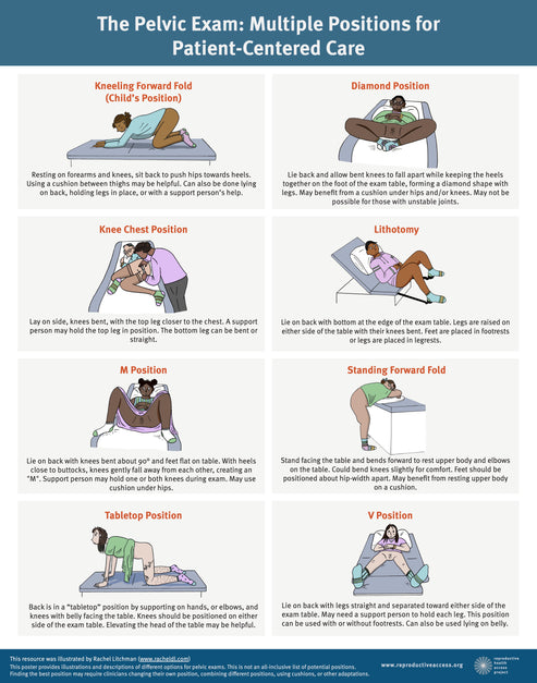 The Pelvic Exam: Multiple Positions for Patient-Centered Care Poster ...