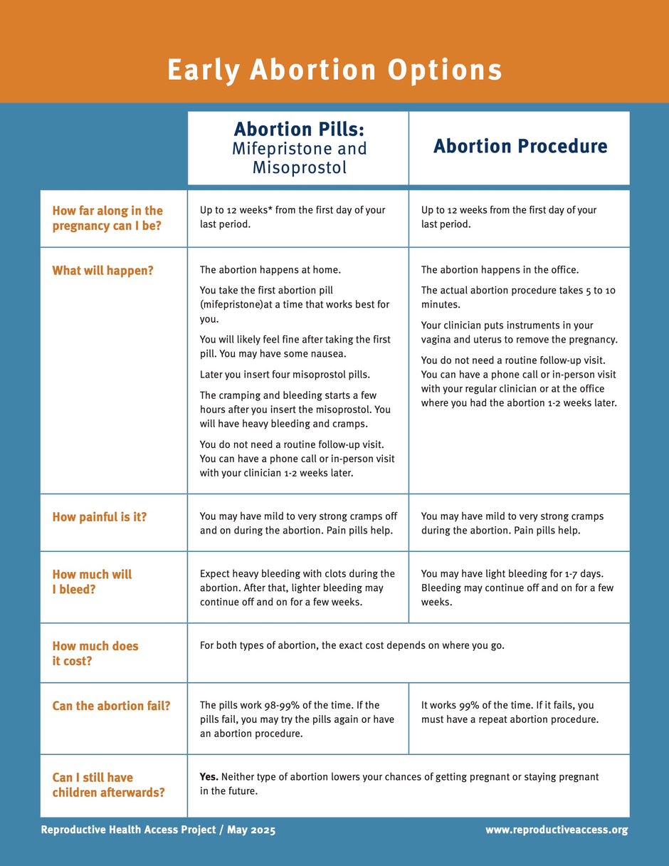 Fact Sheets – Reproductive Health Access Project Store