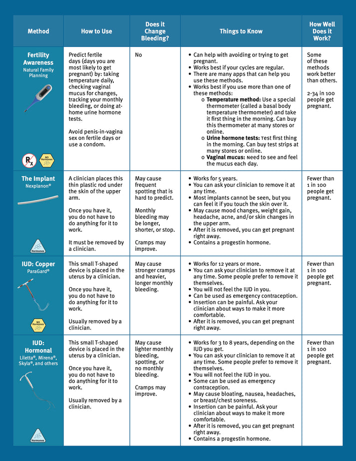 Your Birth Control Choices Fact Sheet – Reproductive Health Access ...