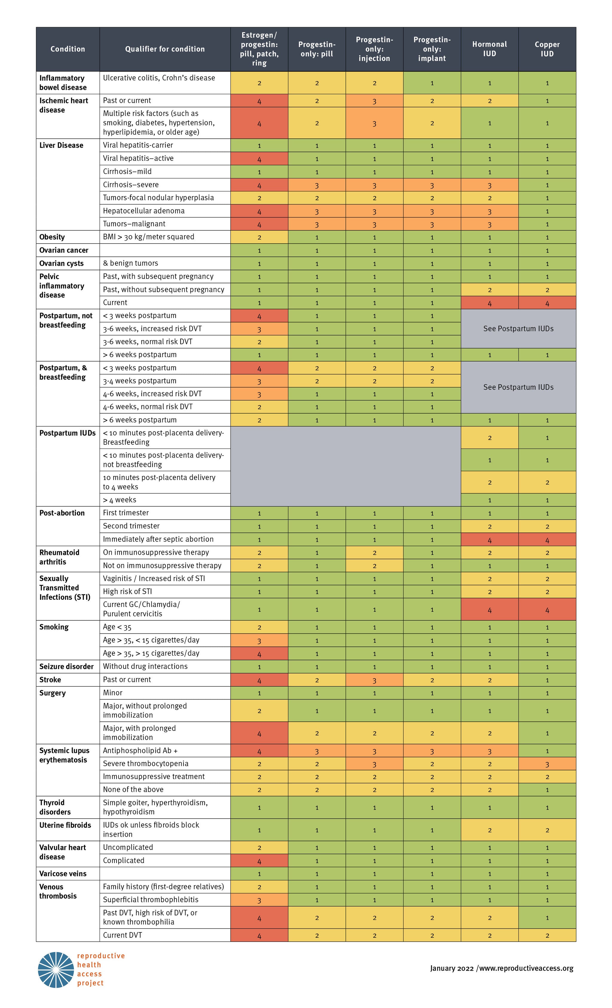 Clinician Pack – Reproductive Health Access Project Store