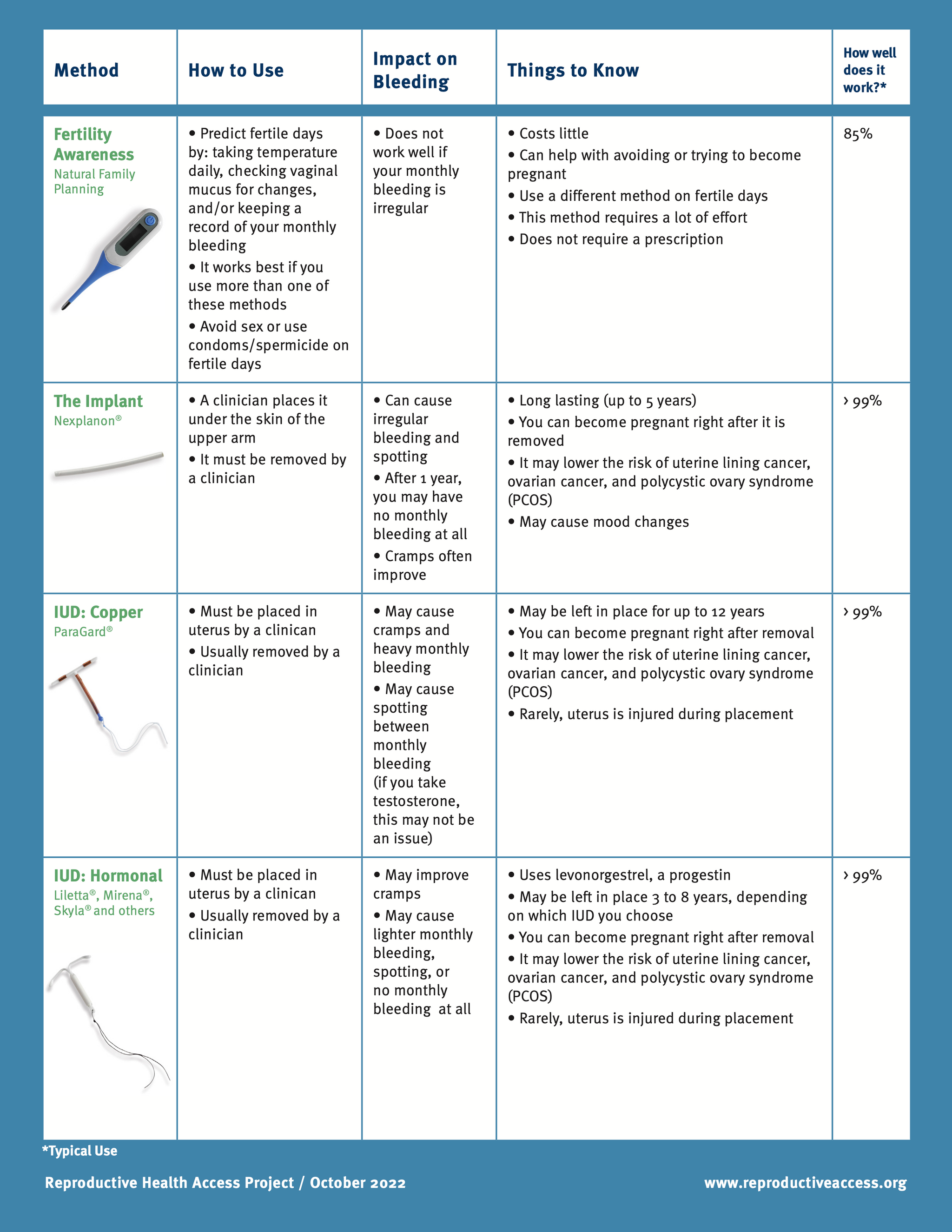 Your Birth Control Choices Fact Sheet – Reproductive Health Access ...
