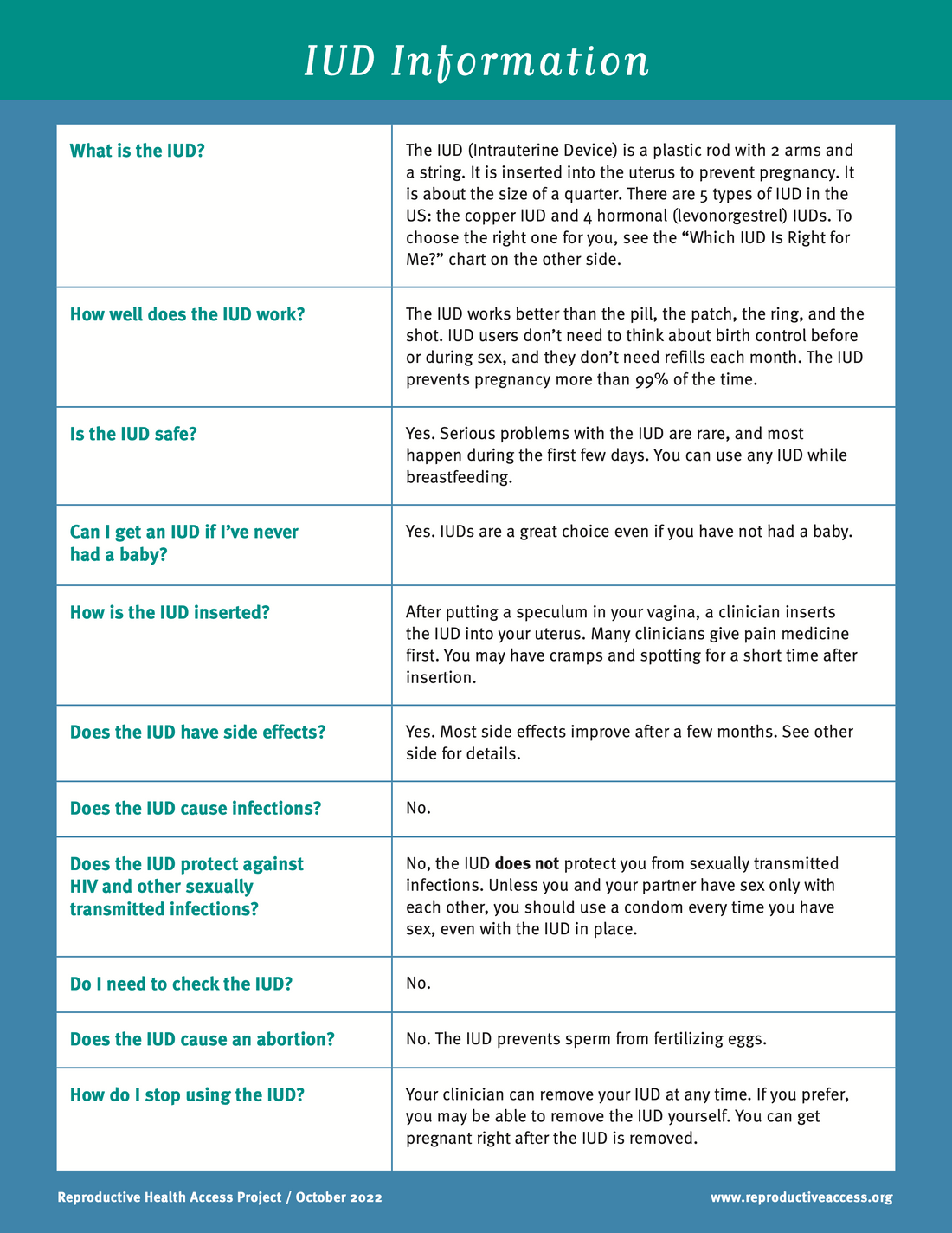 IUD Fact Sheet – Reproductive Health Access Project Store