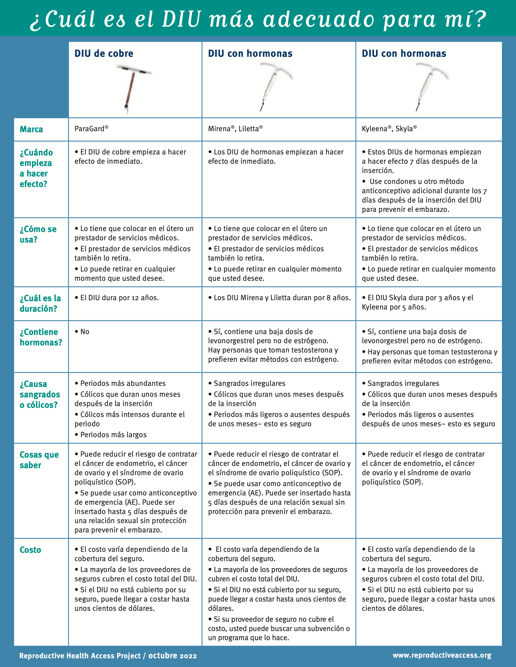 IUD Fact Sheet – Reproductive Health Access Project Store