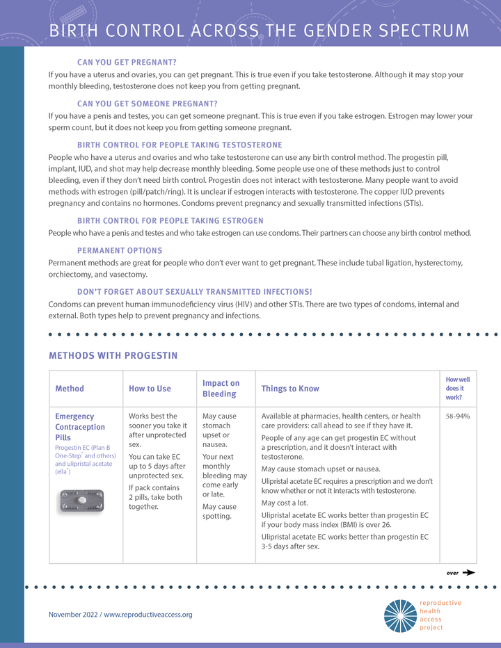 Fact Sheets – Reproductive Health Access Project Store